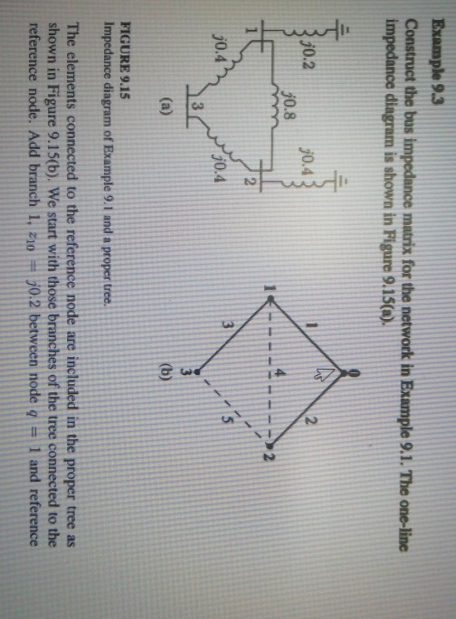 Example 93Construct the bus impedance matrix | StudyX