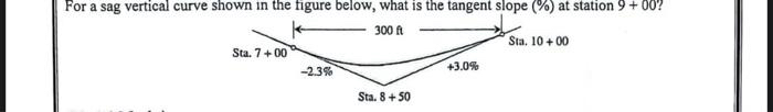 For a sag vertical curve shown in the | StudyX