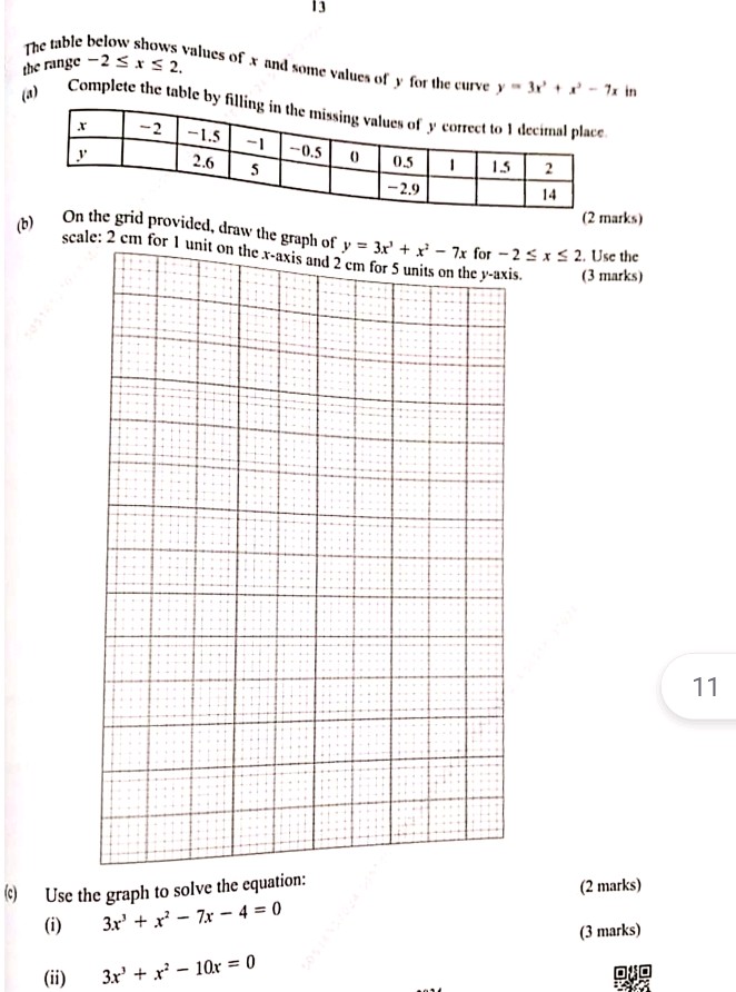 The table below shows values of x and some | StudyX