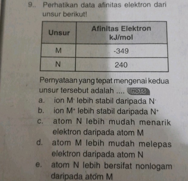 9 Perhatikan data afinitas elektron dari | StudyX