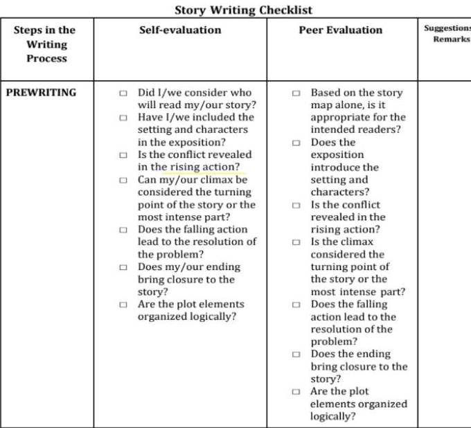 Story Writing Checklist Steps in the Writing | StudyX