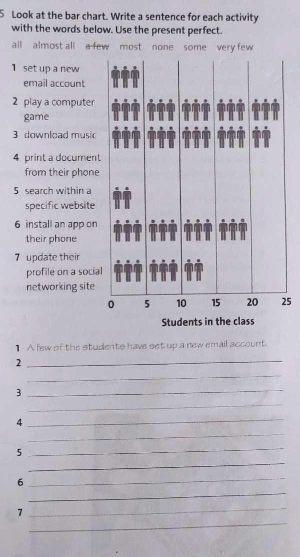 5 Look at the bar chart Write a sentence for | StudyX