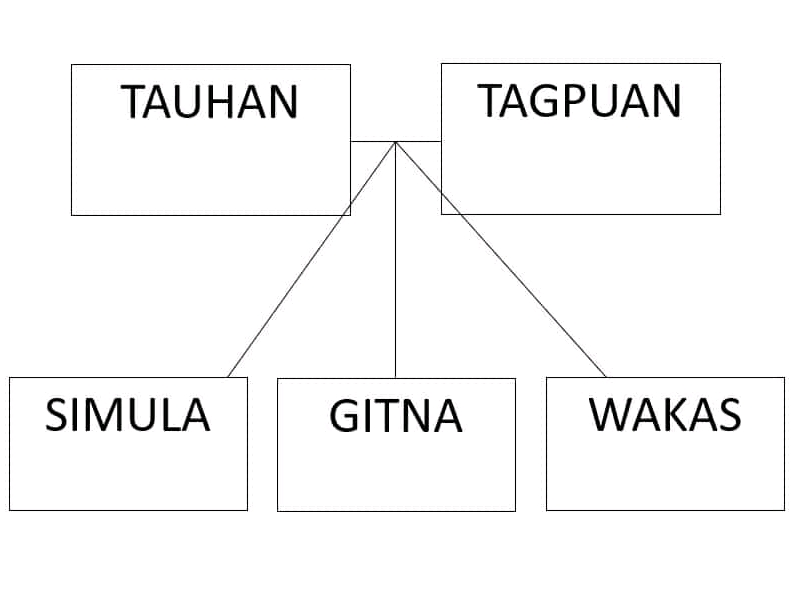 The image contains a diagram showing a | StudyX