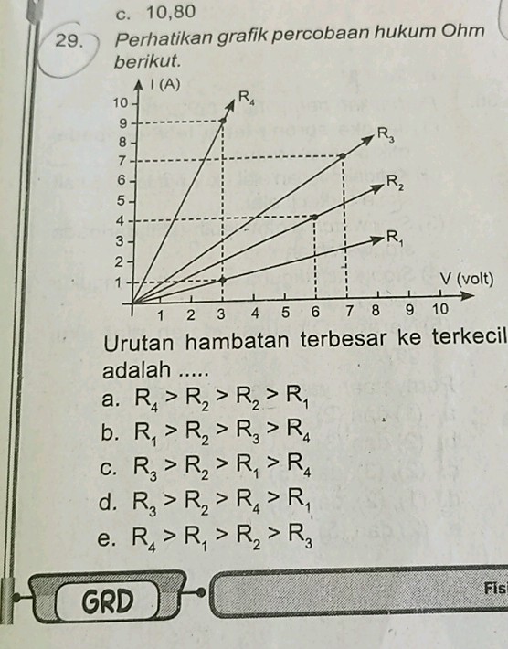 29 Perhatikan grafik percobaan hukum Ohm | StudyX