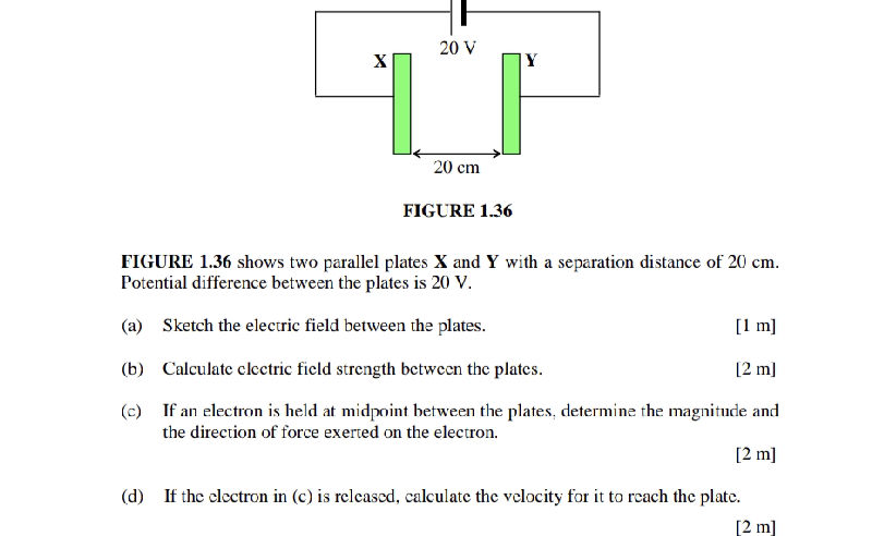 FIGURE 136 shows two parallel plates X and Y | StudyX