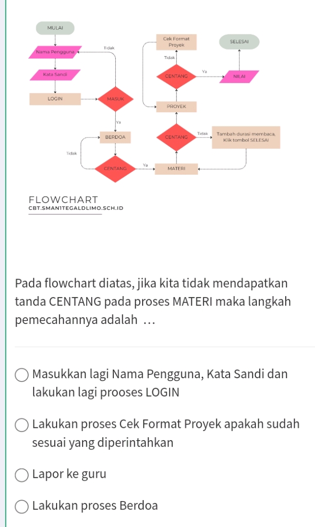 Pada flowchart diatas jika kita tidak | StudyX