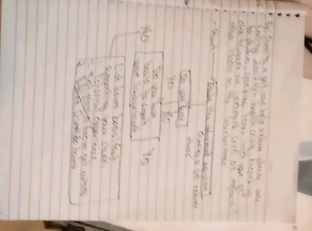 The image contains a handwritten flowchart | StudyX