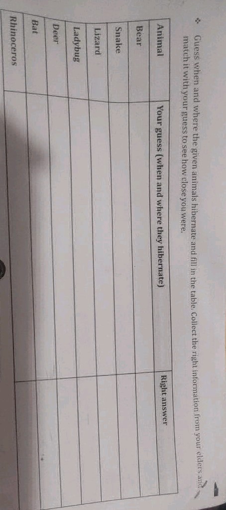 Guess when and where the given animals | StudyX