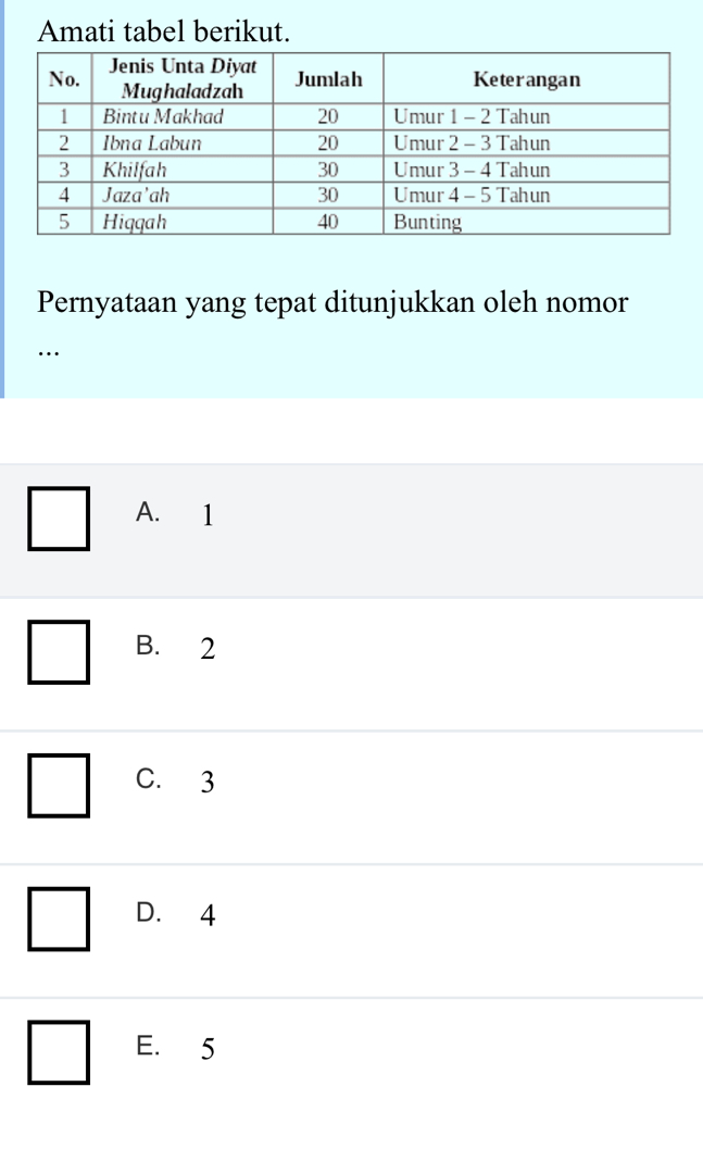 Amati tabel berikut Jenis Unta Diyat No | StudyX