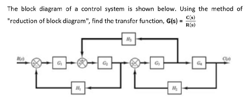 The block diagram of a control system is | StudyX