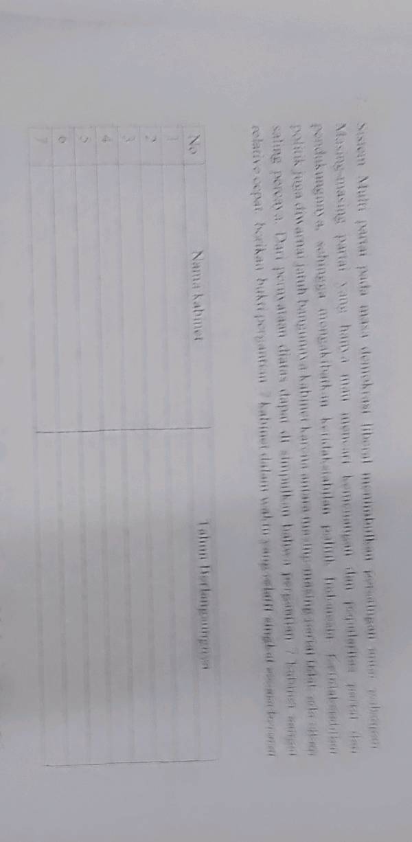 Sistem Multi partai pada masa demokrasi | StudyX