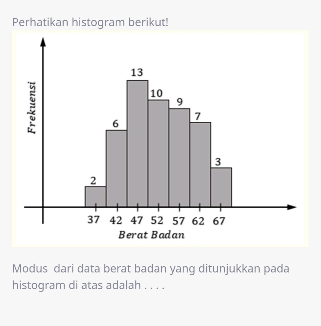 Perhatikan histogram berikut Frekuensi 2 6 | StudyX