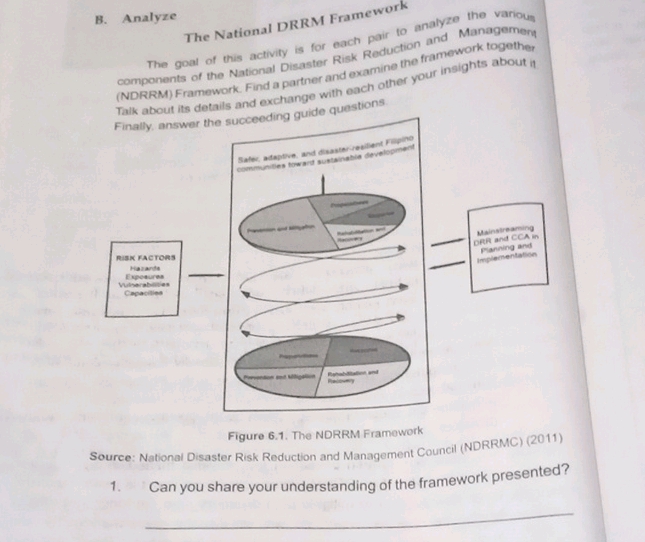 B Analyze The National DRRM Framework The | StudyX