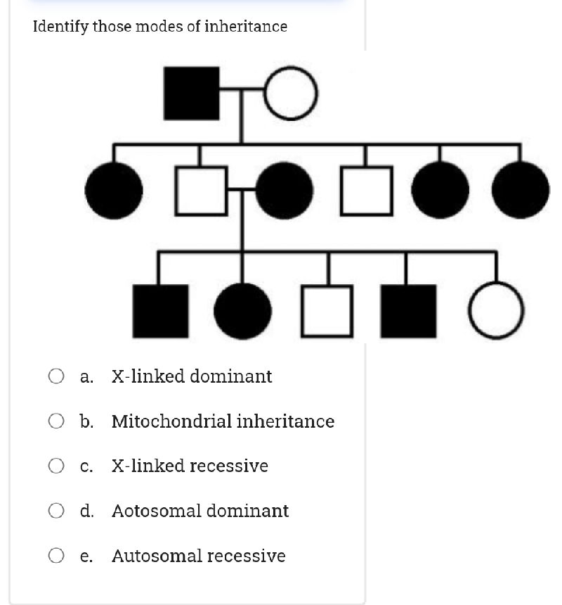 Identify those modes of inheritance a | StudyX