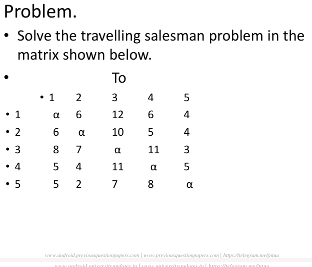 Problem Solve the travelling salesman | StudyX