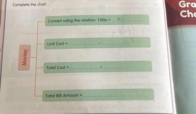 Complete the chart Convert using the | StudyX