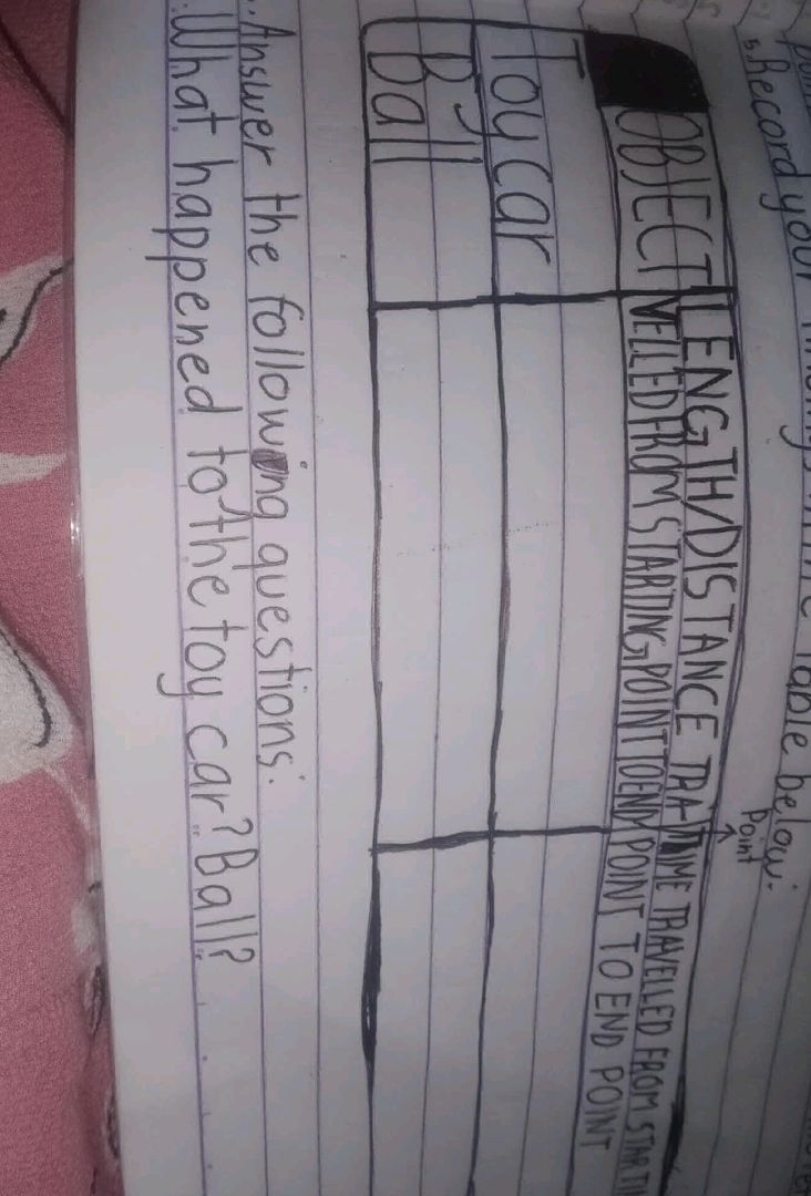 Record your Table below OBJECT LENGTH | StudyX