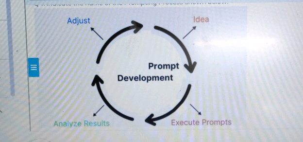 Indicate the name of the prompting process | StudyX