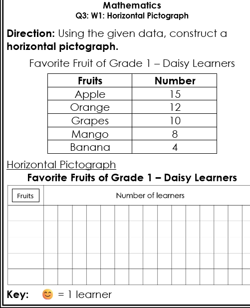 Mathematics Q3 W1 Horizontal Pictograph | StudyX