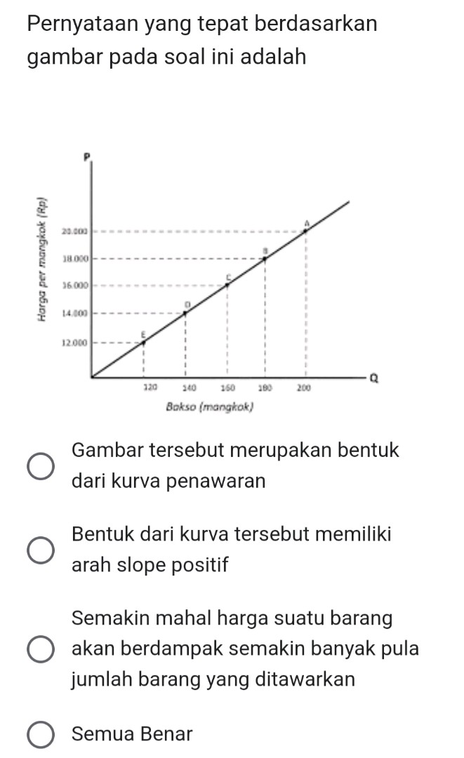 Pernyataan yang tepat berdasarkan gambar | StudyX