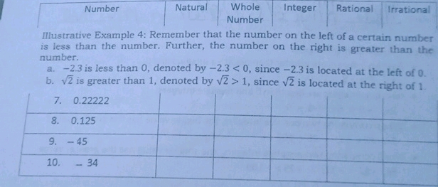 Number Natural Whole Integer Rational | StudyX