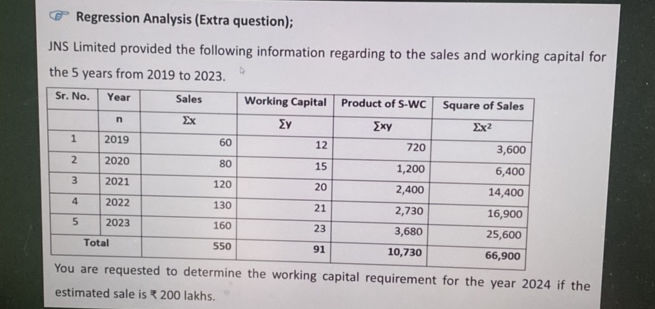 Regression Analysis (Extra question) JNS | StudyX