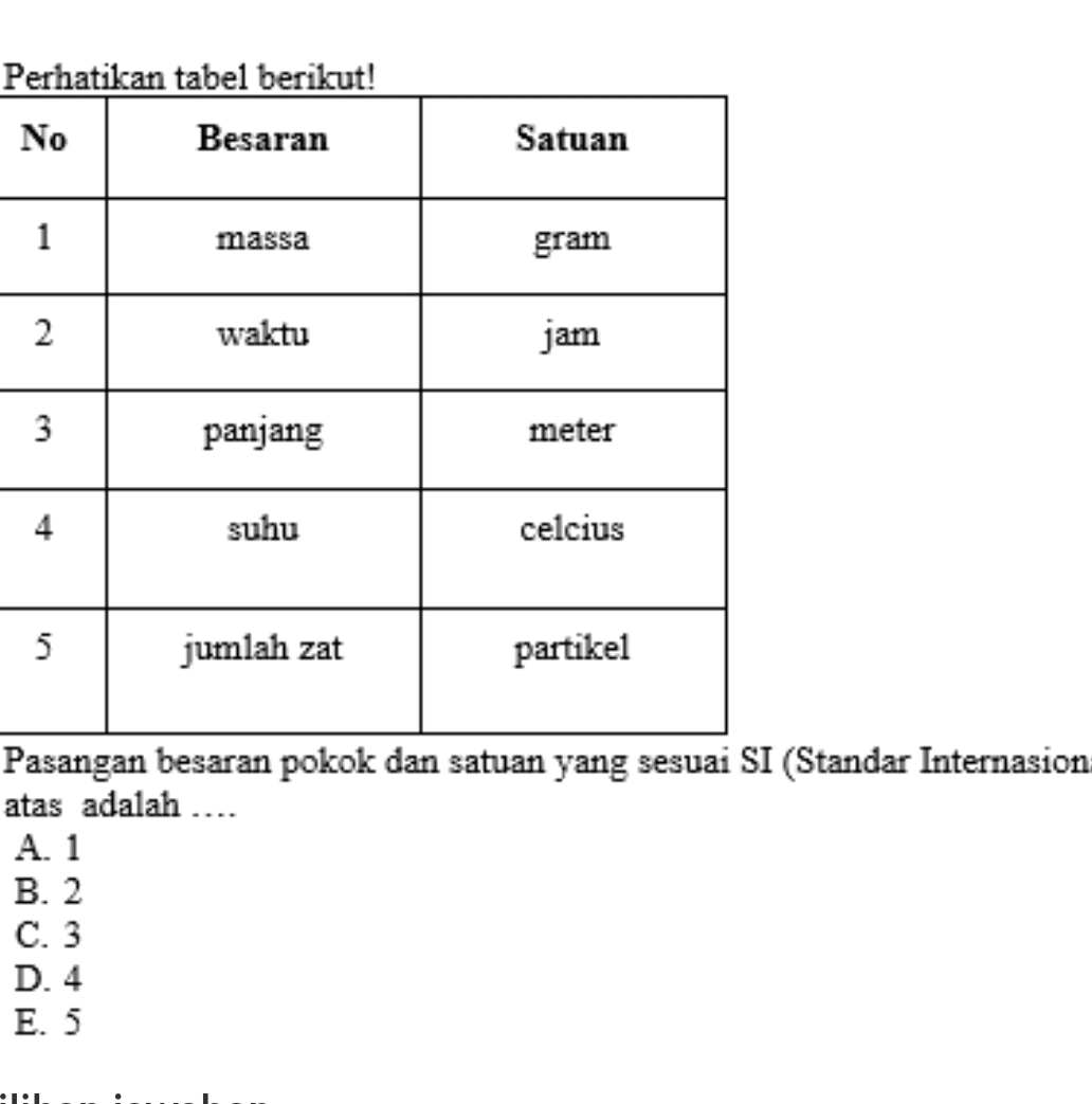 Perhatikan tabel berikut No Besaran Satuan 1 | StudyX