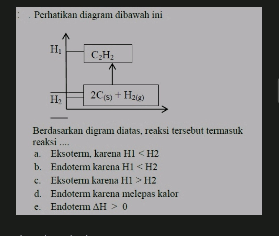 Perhatikan diagram dibawah ini H1 C2H2 H2 | StudyX