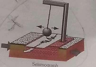 The image shows a simple seismograph The | StudyX