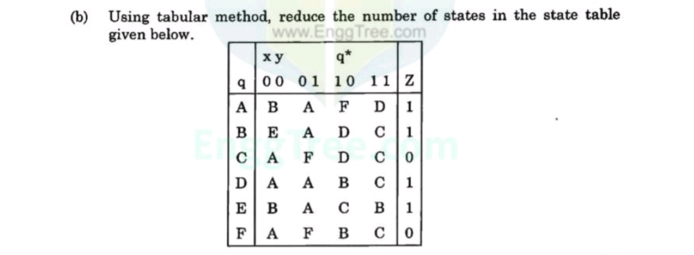 (b) Using tabular method reduce the number | StudyX