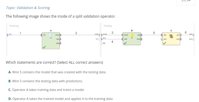 Topic Validation Scoring The following | StudyX