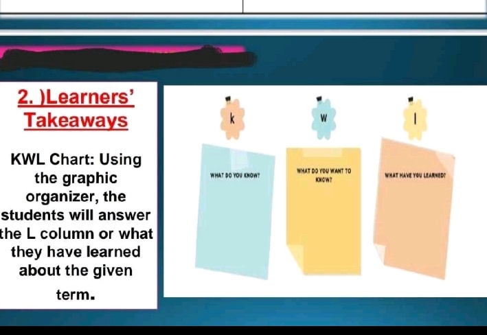 2) Learners Takeaways KWL Chart Using the | StudyX