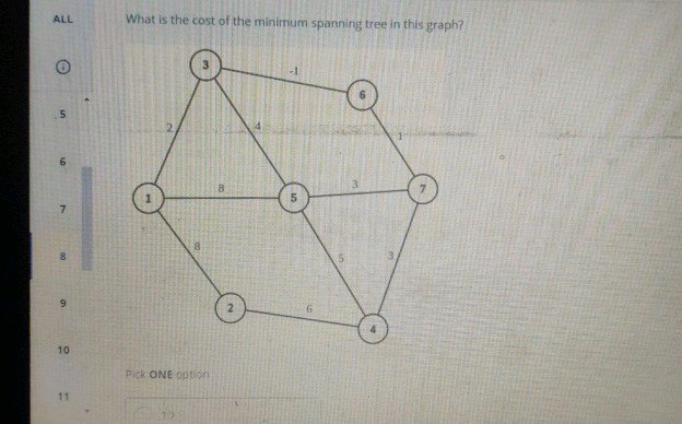 What is the cost of the minimum spanning | StudyX