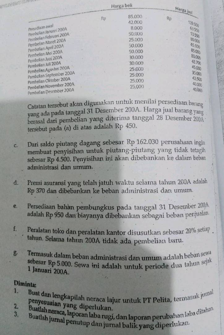 Harga beli Rp 85000 42000 8000 50000 25000 | StudyX