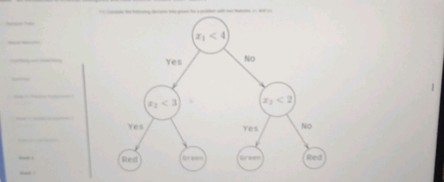 Consider the following decision tree given | StudyX