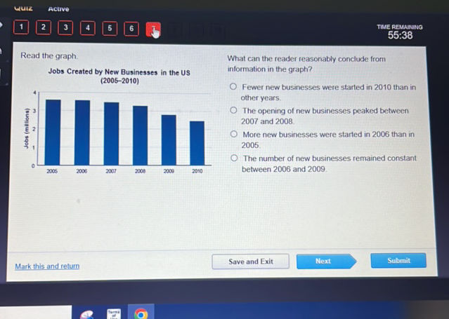 Read the graph Jobs Created by New | StudyX