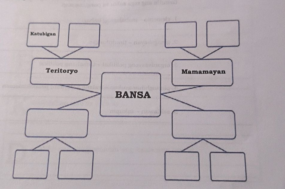 Complete the diagram below by filling in the | StudyX