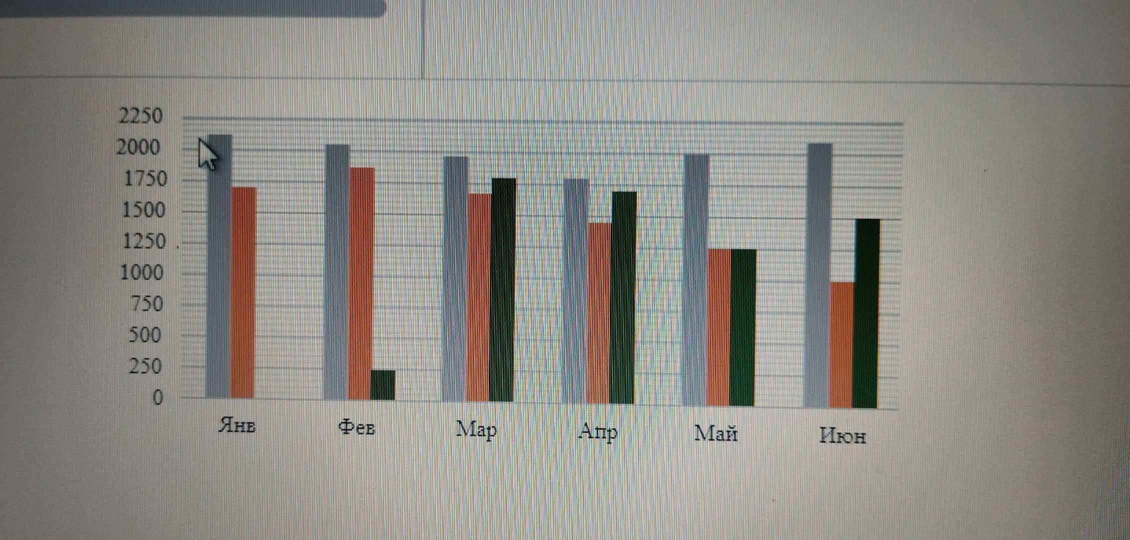 The image contains a bar chart showing data | StudyX