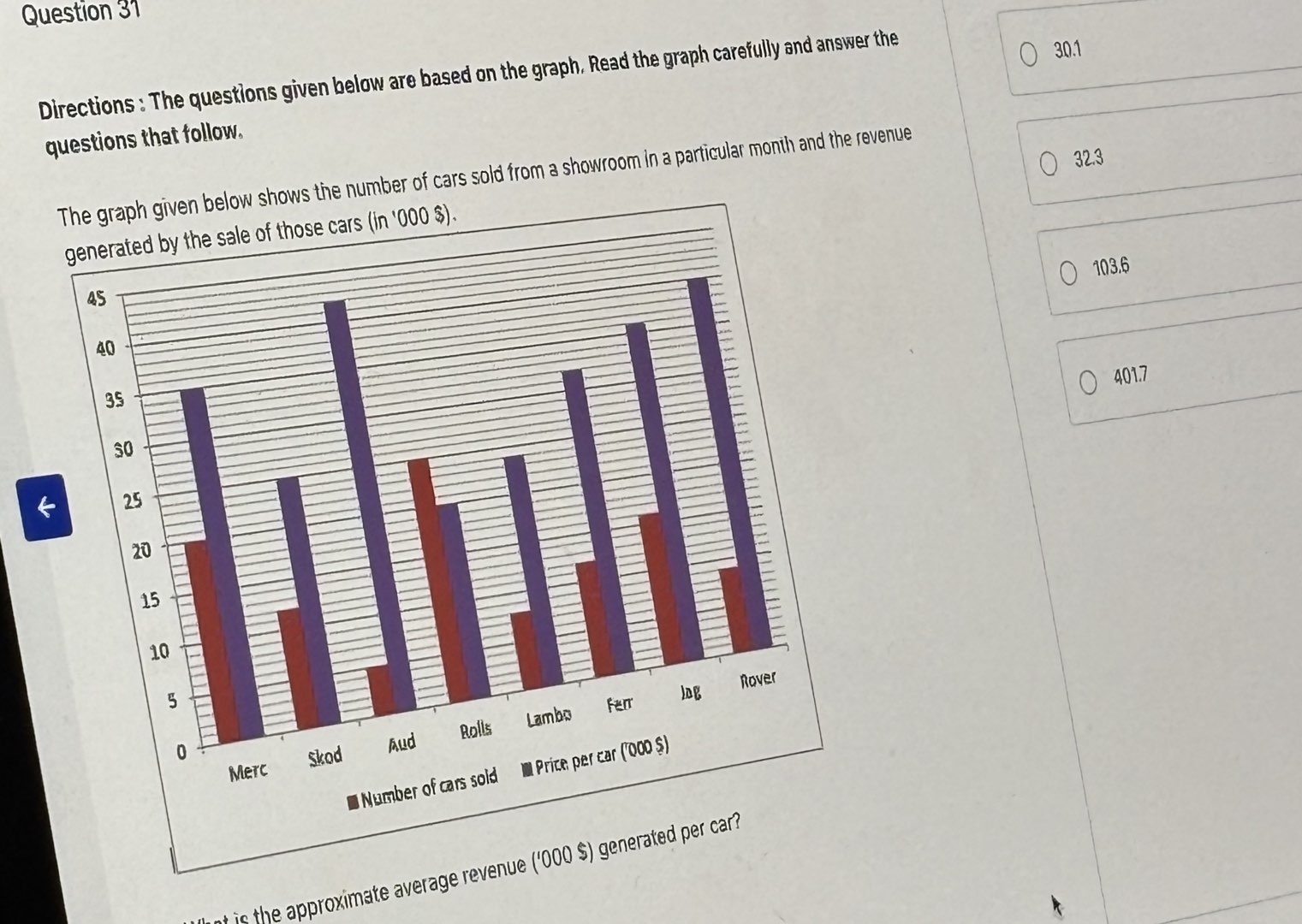 Question 31 Directions The questions given | StudyX