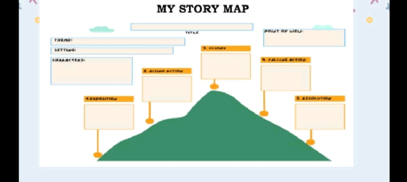 MY STORY MAP THEME SETTING CHARACTERS | StudyX