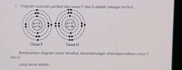 1 Diagram susunan partikel dari unsur F dan | StudyX
