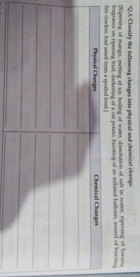 Q3 Classify the following changes into | StudyX