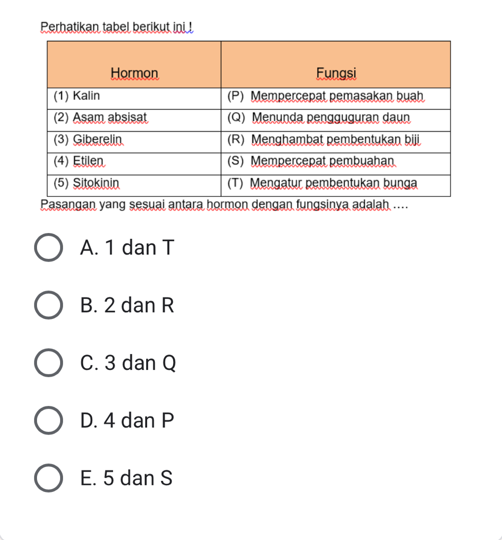 Perhatikan tabel berikut ini Hormon (1) | StudyX