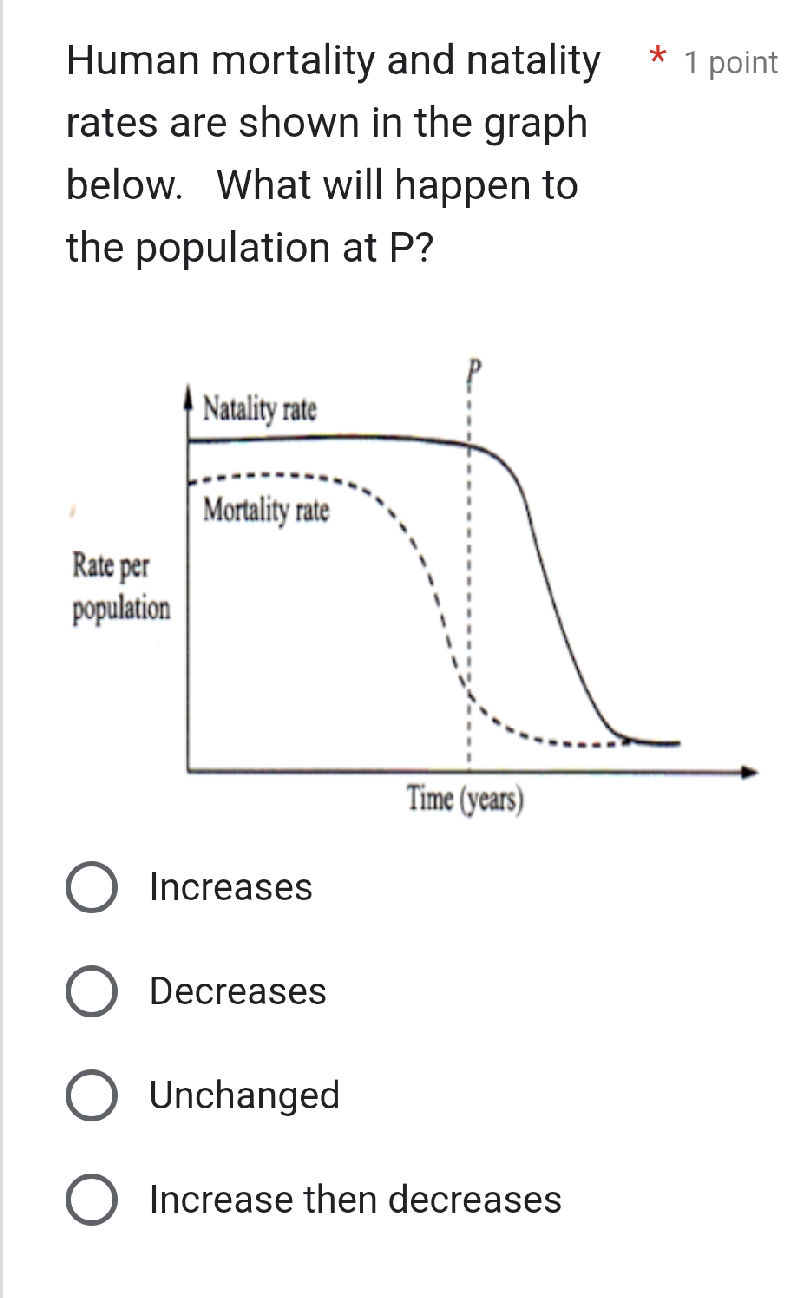 Human mortality and natality rates are shown | StudyX