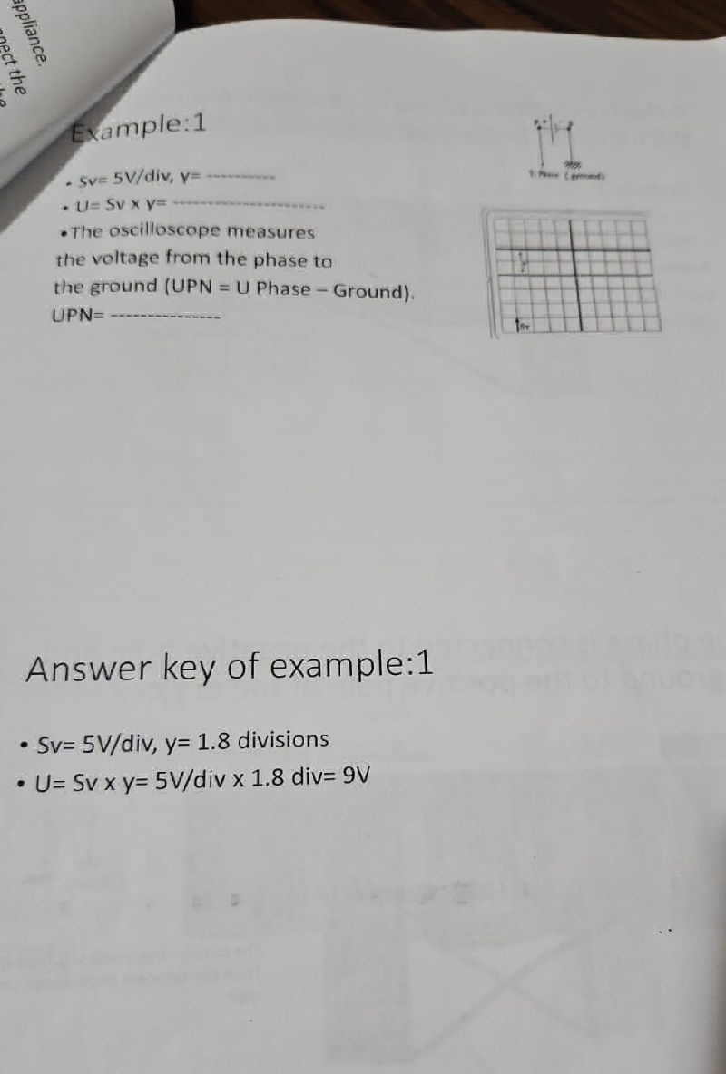 Example1 Sv= 5V/div y= U= Sv x y= The | StudyX