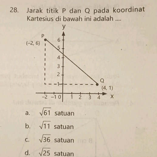 28 Jarak titik P dan Q pada koordinat | StudyX
