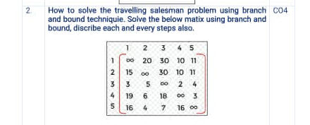 How to solve the travelling salesman problem