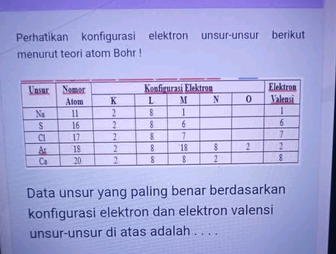 Perhatikan konfigurasi elektron unsur-unsur | StudyX