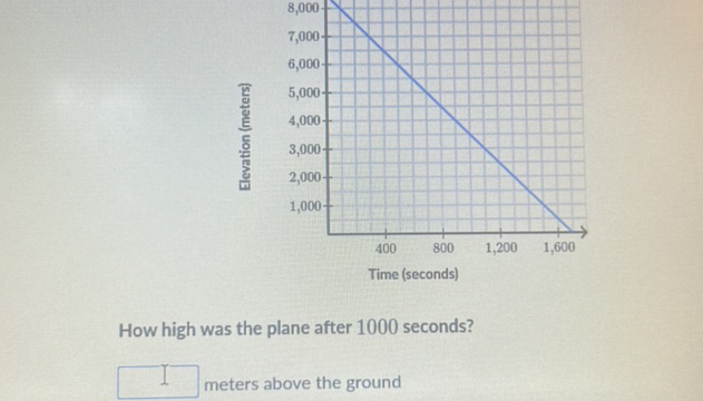 Elevation (meters) 8000- 7000 6000- 5000 | StudyX
