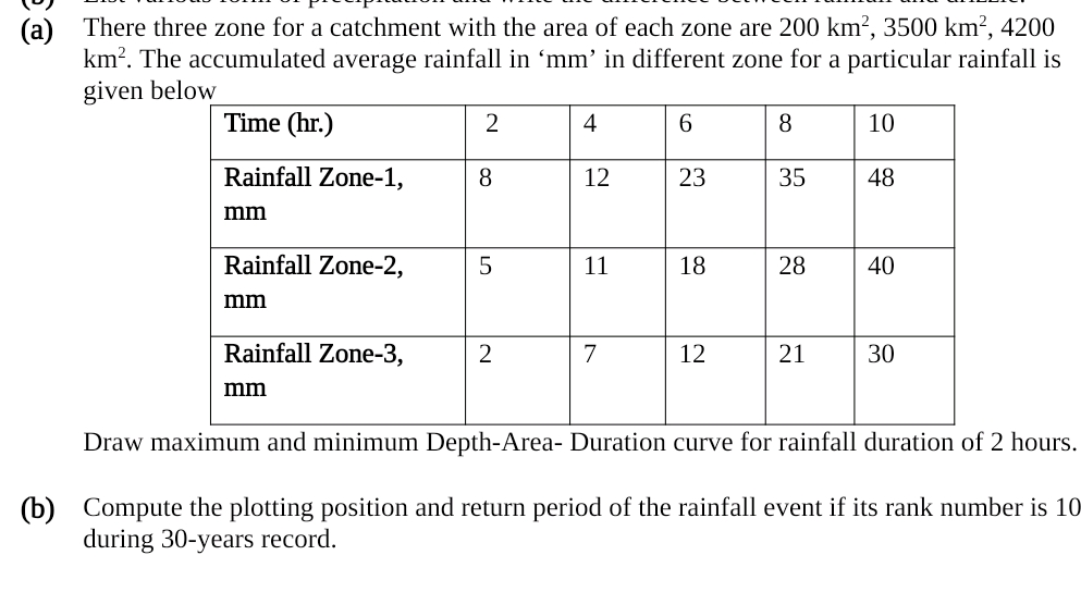 (a) There three zone for a catchment with | StudyX